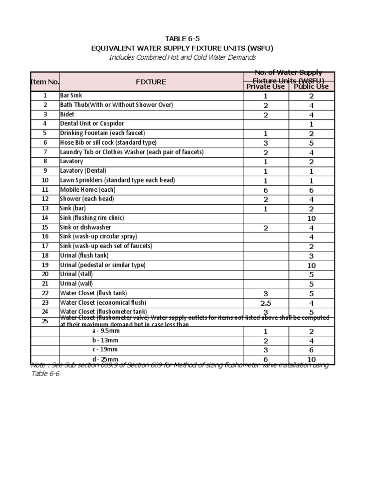 Table - Equivalent Water Supply Fixture Units (WSFU) | PDF | Tap (Valve ...