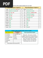 Pakej Stem (Ringkas) | PDF