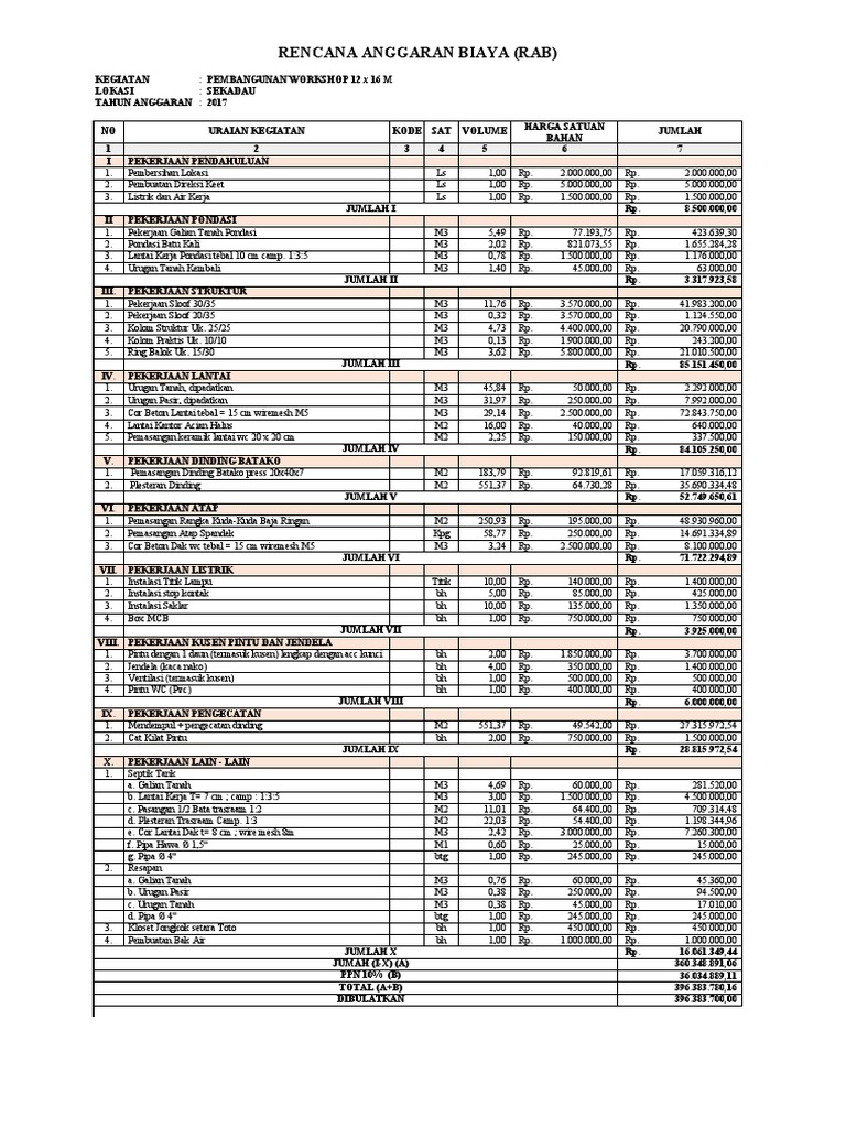 Rab Job Hitung Workshop Selesai (Profit 15%) | PDF