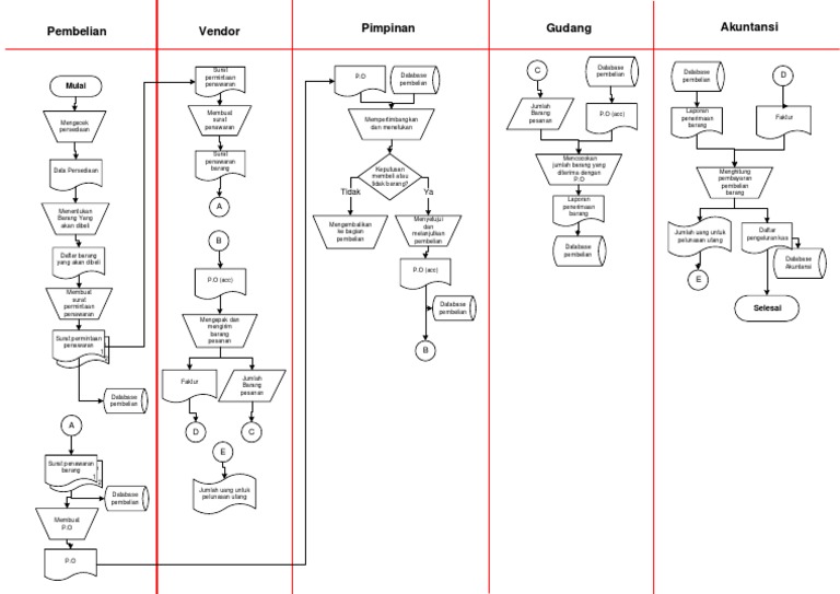 Siklus Pembelian | PDF