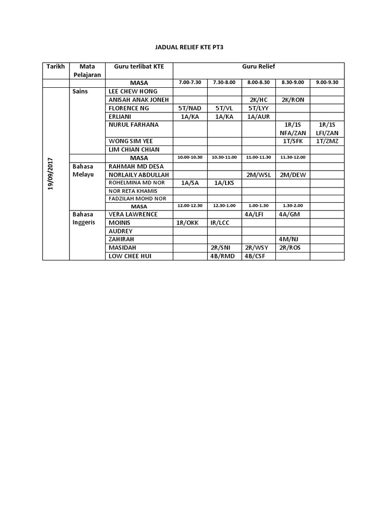 Jadual Relief Guru Sekolah | PDF