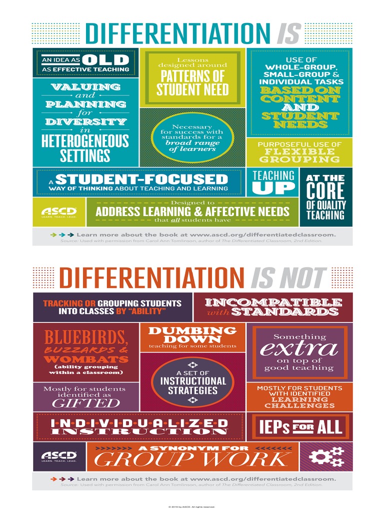 Differentiation Is-IsNot Infographic PDF | PDF | Business