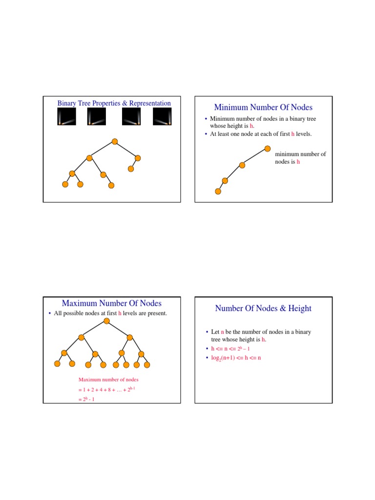 Minimum Number of Nodes: Binary Tree Properties & Representation | PDF ...