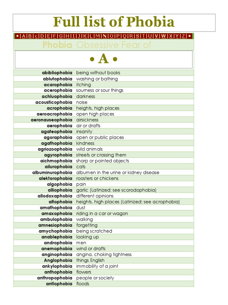 A Comprehensive List of Phobias From A-Z: Fear Classifications Covering ...