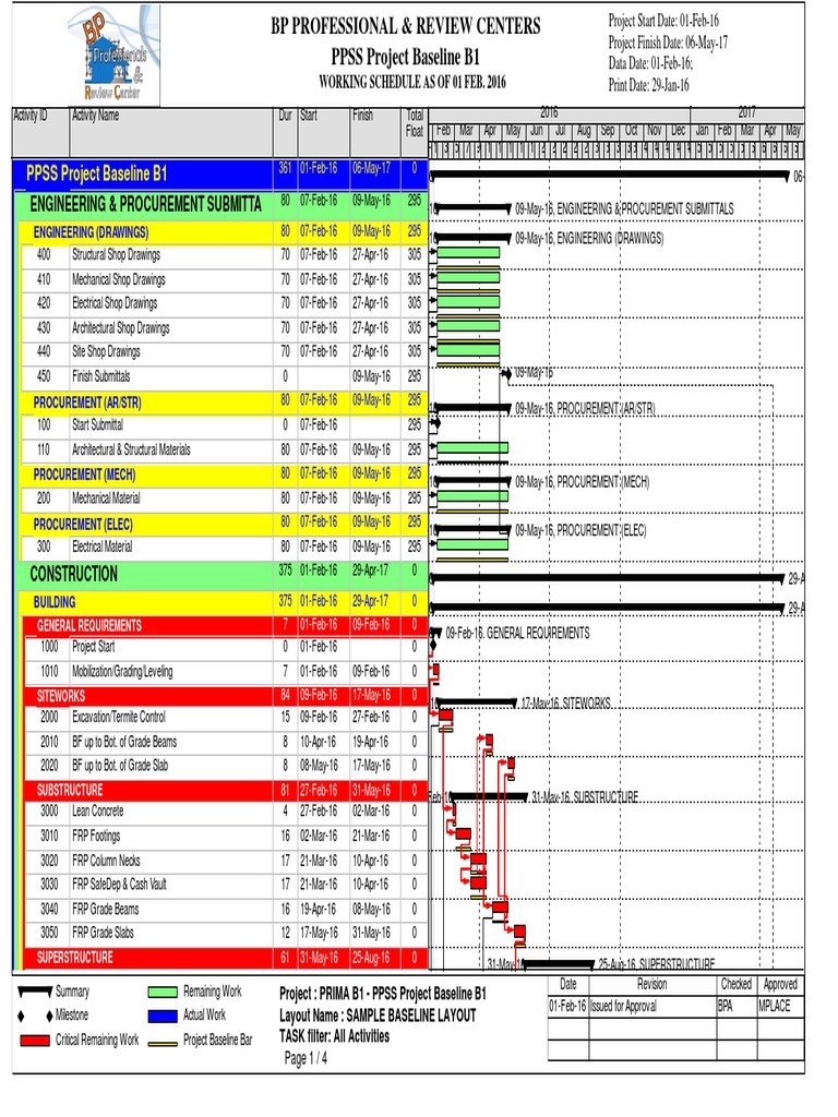 Sample Project Activities (Landscape) | PDF | Masonry | Roof