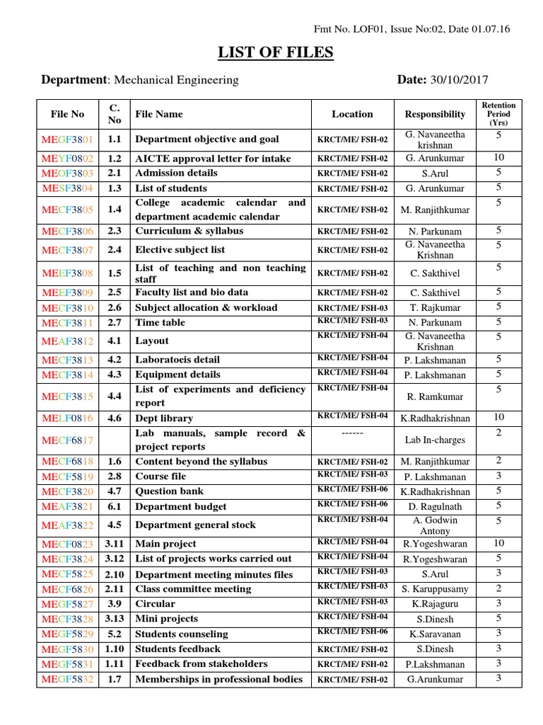List of Files: Department: Mechanical Engineering Date: 30/10/2017 ...