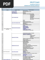 Document Checklist For C TPAT Audit PDF | PDF | Security Guard | Computer Security
