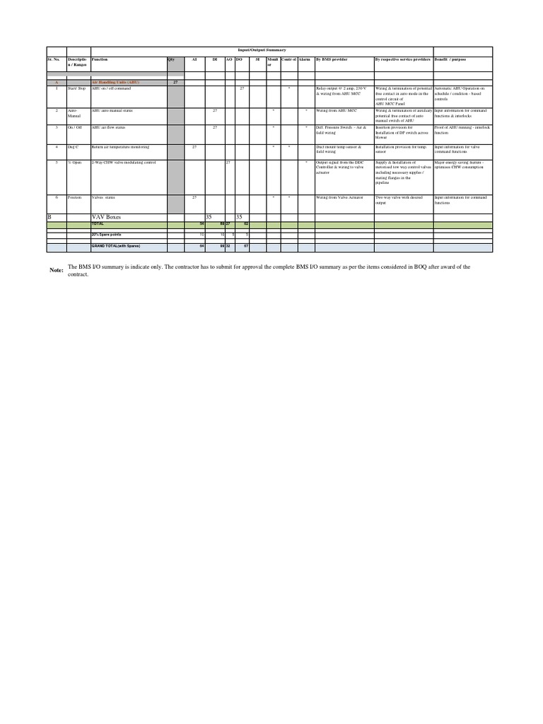 BMS IO Summary | PDF | Switch | Valve