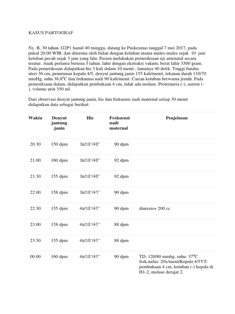 Contoh Kasus Partograf Soal | PDF