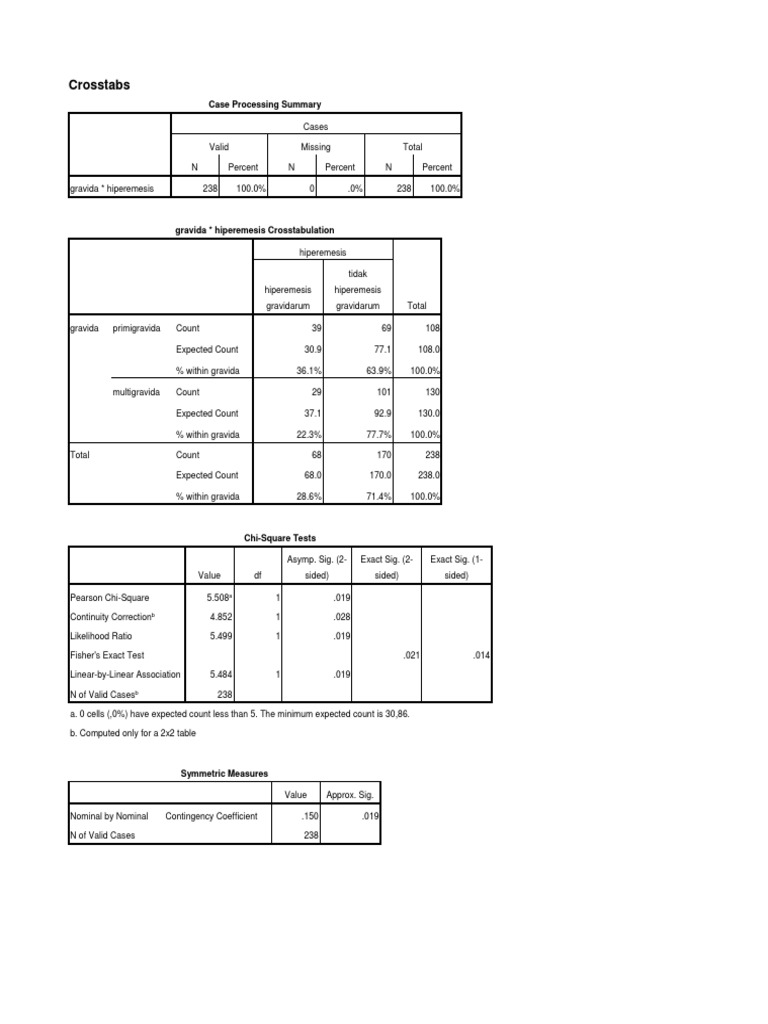 Crosstabs: Case Processing Summary | PDF | Probability Theory | Statistical Theory