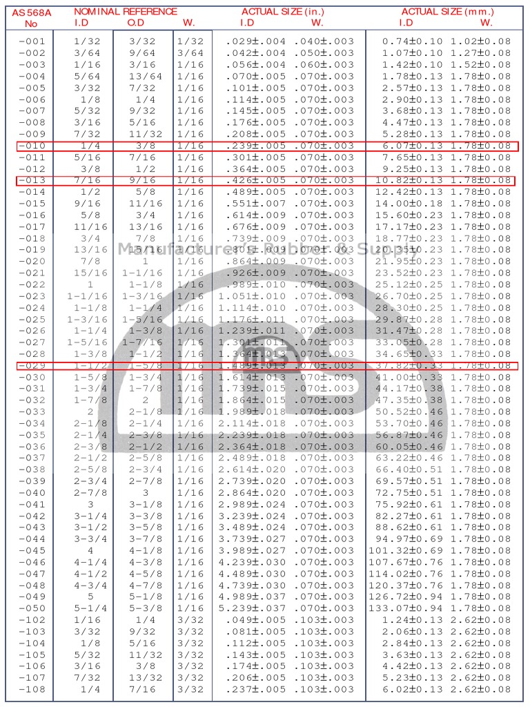 Oring Chart Sizes | PDF | Joining | Industrial Processes