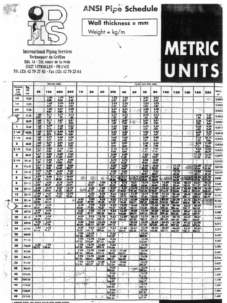 Ansi Pipe Schedule | PDF