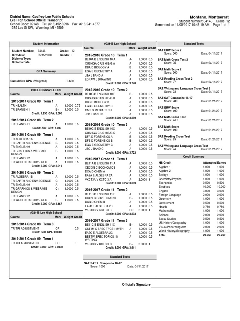 Transcript | PDF | Sat | Student Assessment And Evaluation