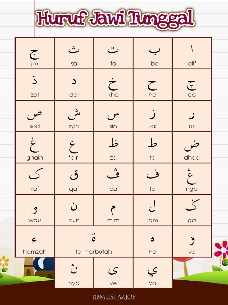 Carta Huruf Tunggal | PDF