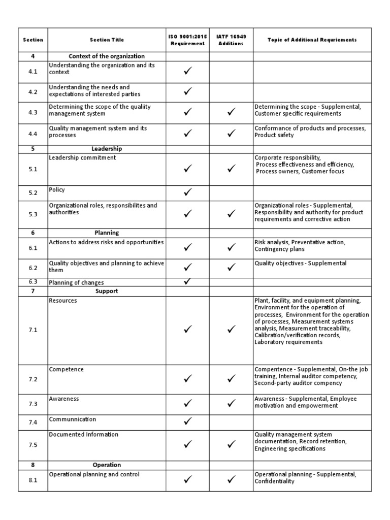 Additional Requirement Locations IATF Clause | Competence (Human ...