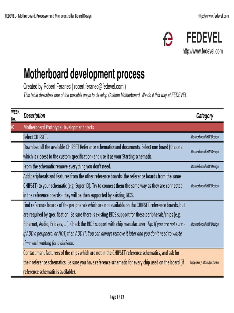 Motherboard Development Process at FEDEVEL Step by Step | PDF | Printed ...