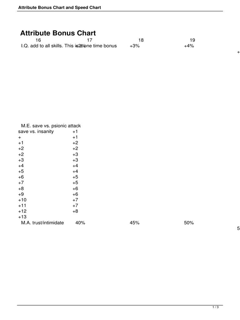 Attribute Bonus Chart and Speed Chart | PDF | Leisure