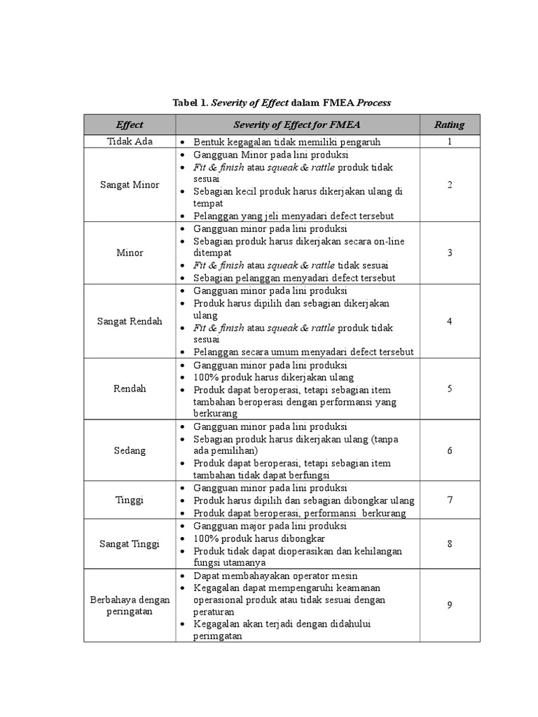 Tabel Severity | PDF
