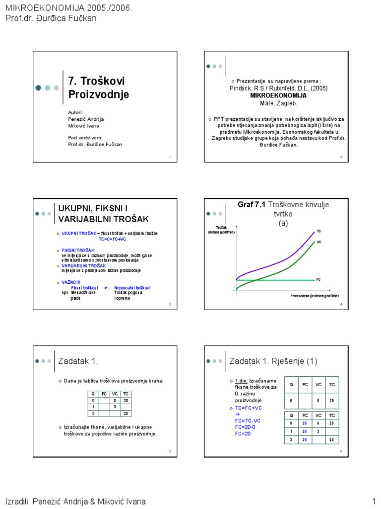 Troskovi Proizvodnje | PDF