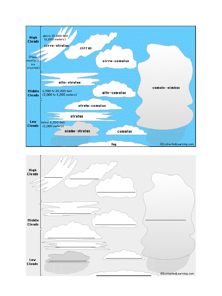 Cloud Types and Classifications | PDF | Cloud | Meteorology
