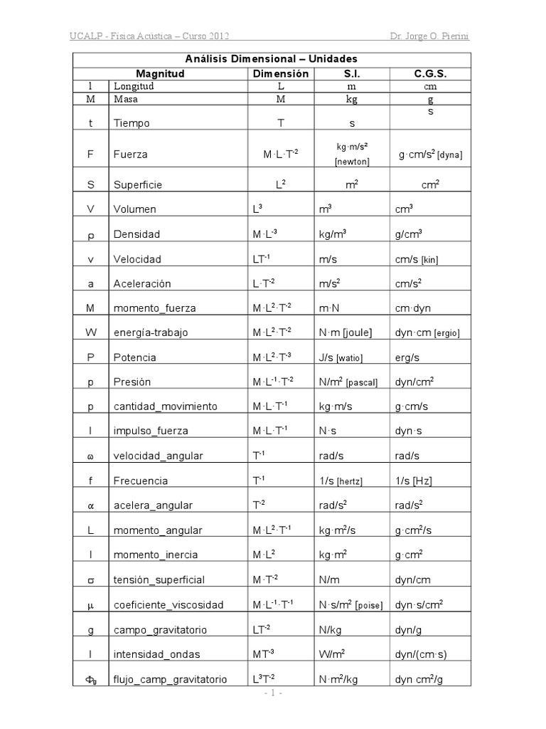Analisis Dimensional Unidades | PDF | Unidades de medida | Sistema ...