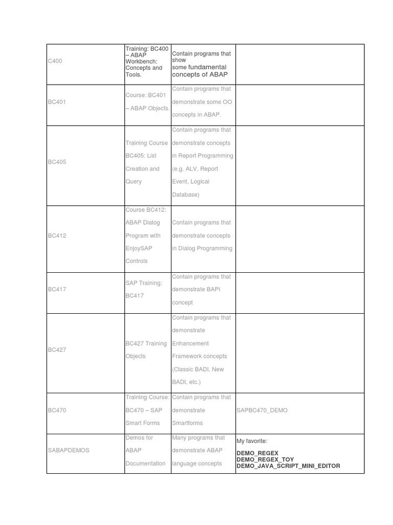 Sample Packages Abap | PDF | Xml | Computer Programming