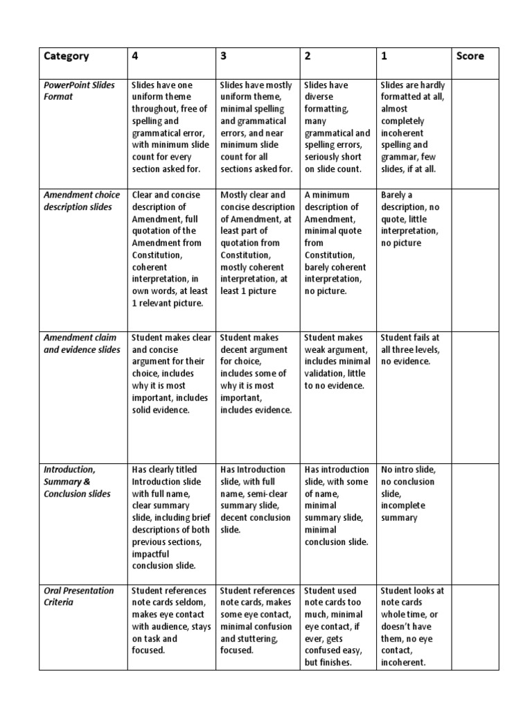 Category 4 3 2 1 Score: Powerpoint Slides Format | PDF | Rubric ...