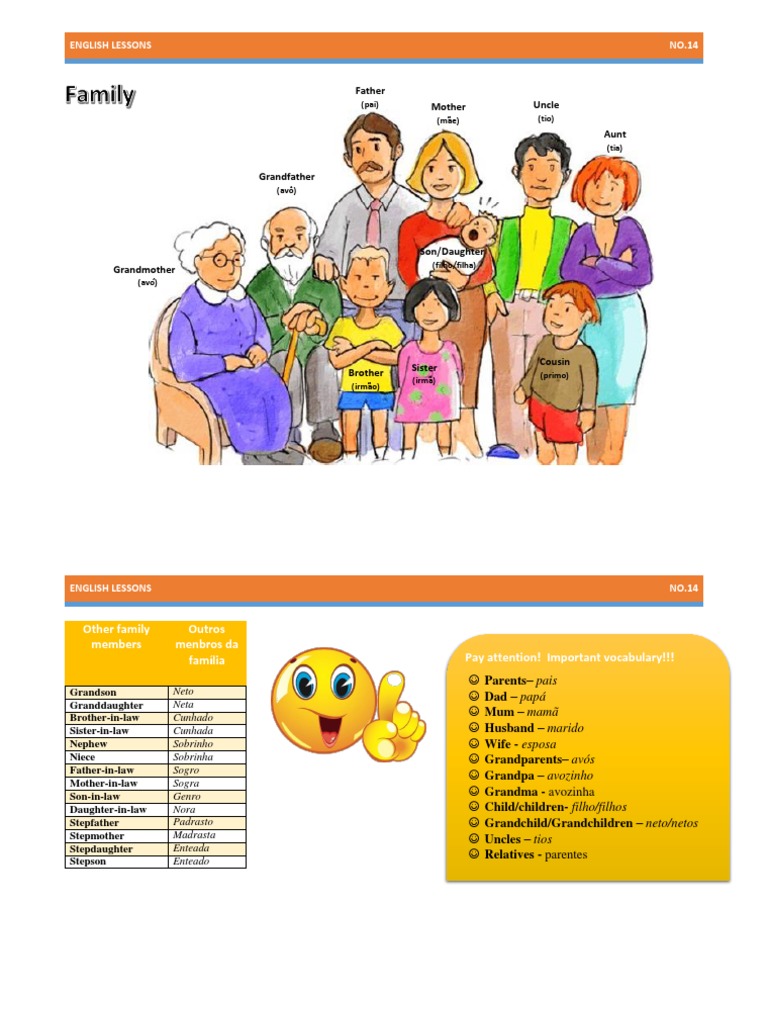 Father Mother Uncle Aunt: English Lessons NO.14 | PDF