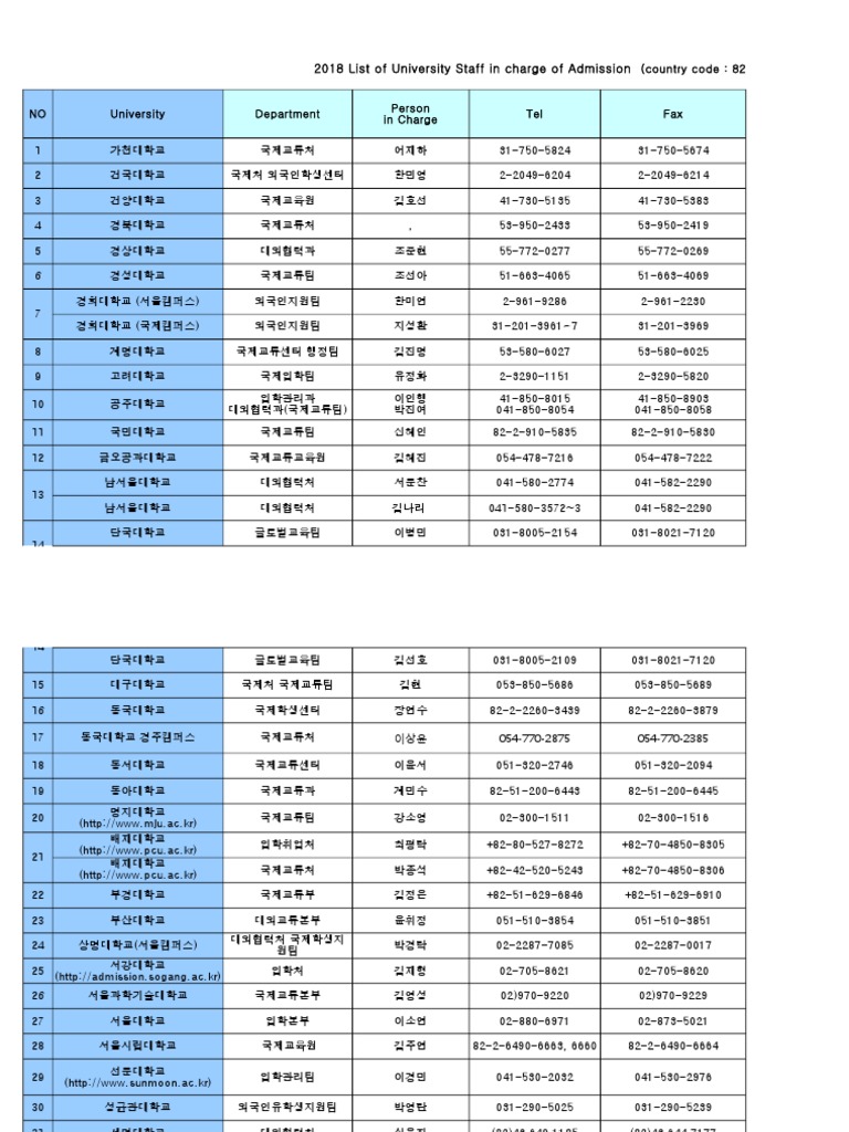 2018 List of University Staff List | PDF