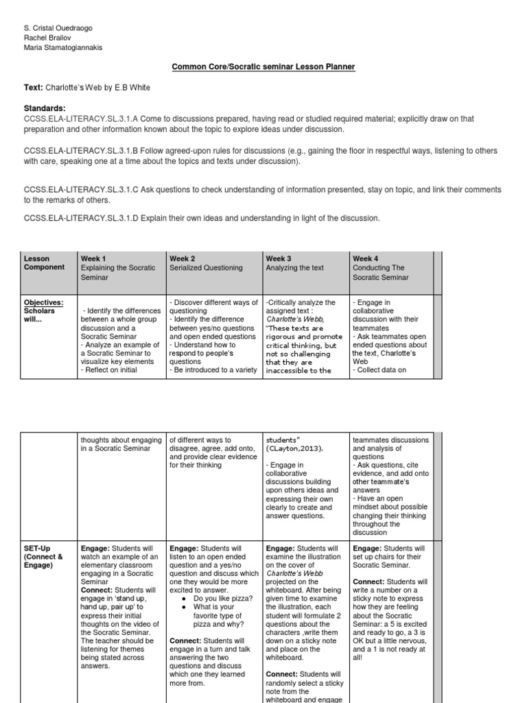 Charlotte's Web by E.B White: Common Core/Socratic Seminar Lesson ...