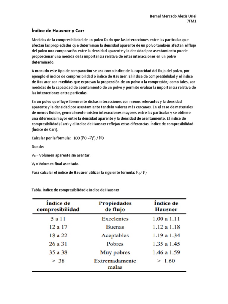 Índice de Hausner y Carr