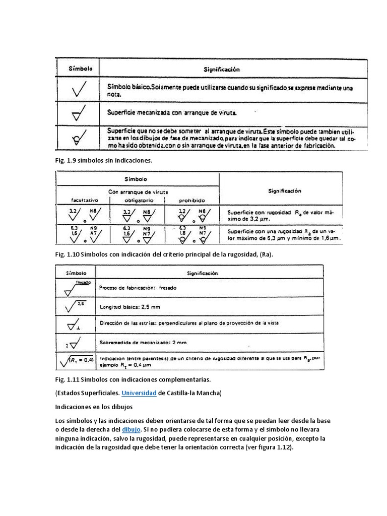 Simbolos de Rectificado | PDF