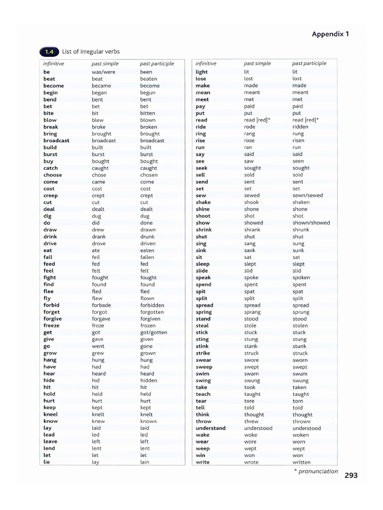 Irregular Verbs | PDF | Linguistic Morphology | Rules
