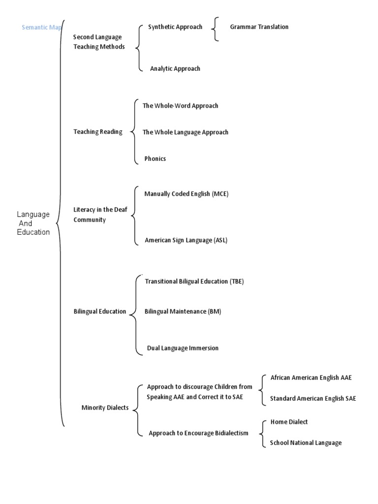 Semantic Map | PDF