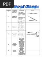 Instrumental Quirurgico Apendicectomía Final | PDF | Cirugía ...