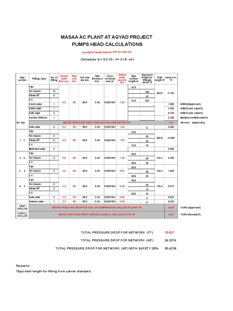 PUMPS HEAD CALCULATIONS TITLE | PDF | Pipe (Fluid Conveyance) | Valve