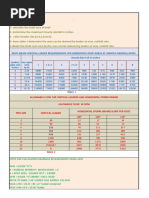Bowles - Soil Spring Constant For Pile (Chapter 16) | PDF