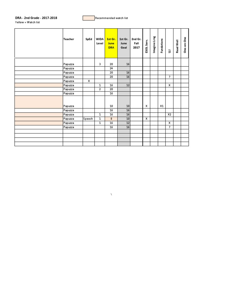 2nd Grade DRA Watch List 2017-2018 | PDF