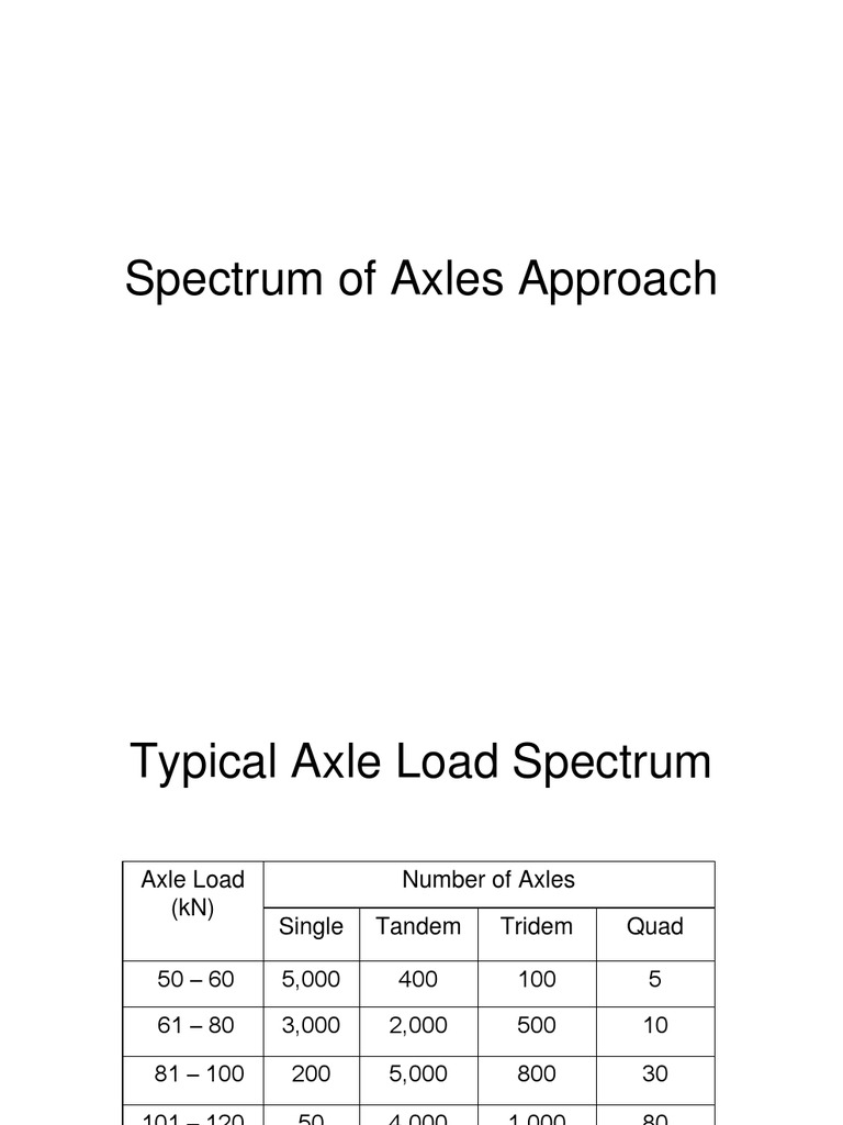 Modulus of Subgrade Reaction Analysis | PDF | Materials Science ...