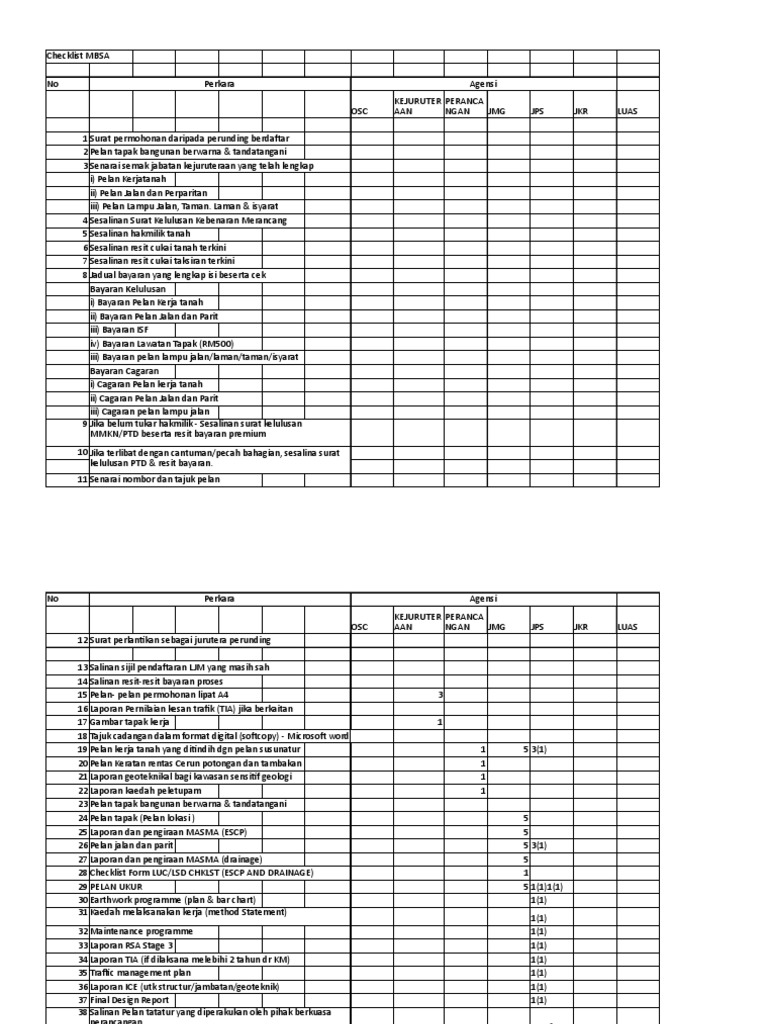 MBSA Checklist | PDF