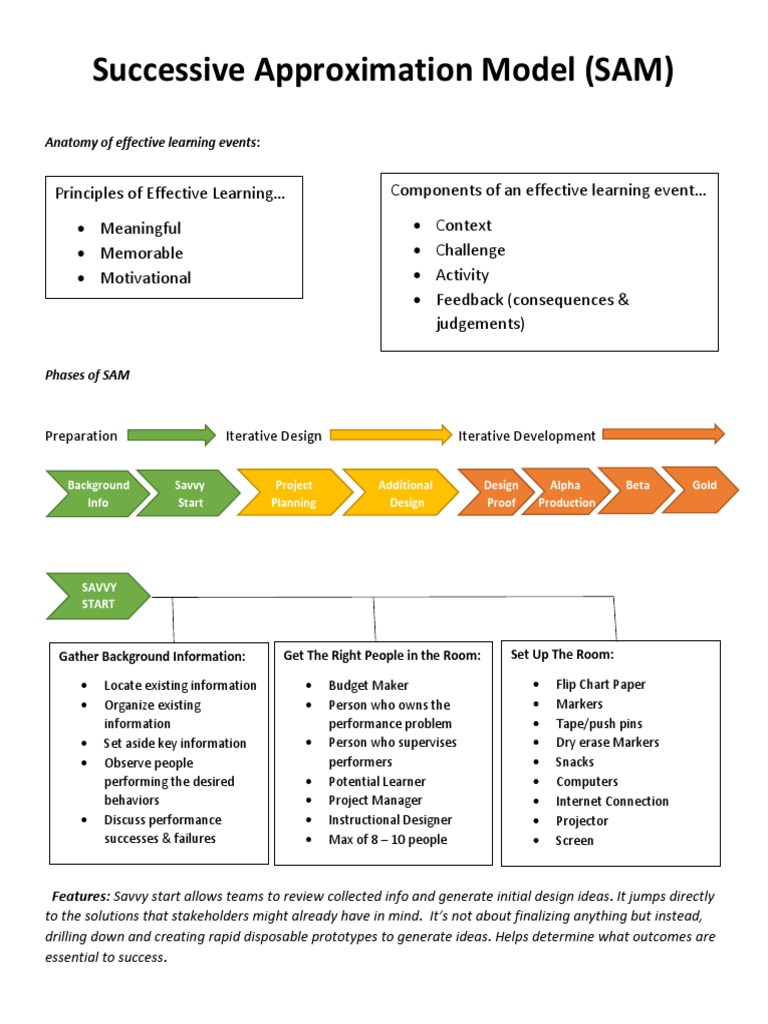 Successive Approximation Model | PDF | Software Release Life Cycle ...
