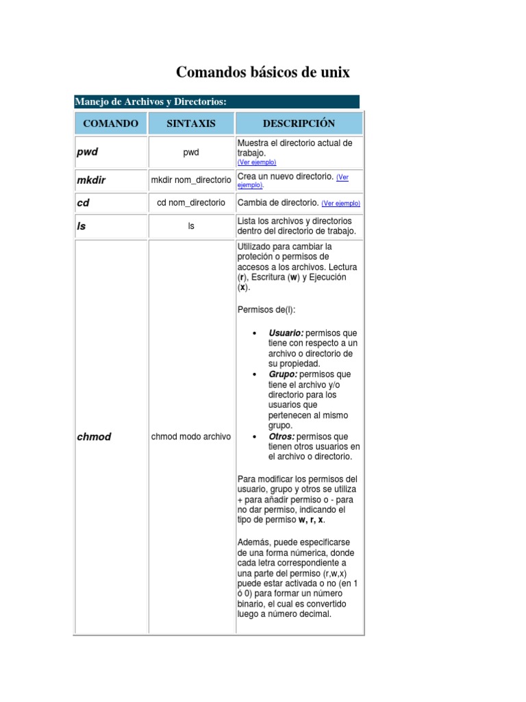 Comandos Básicos de Unix | PDF | Protocolo de transferencia de archivos | Archivo de computadora
