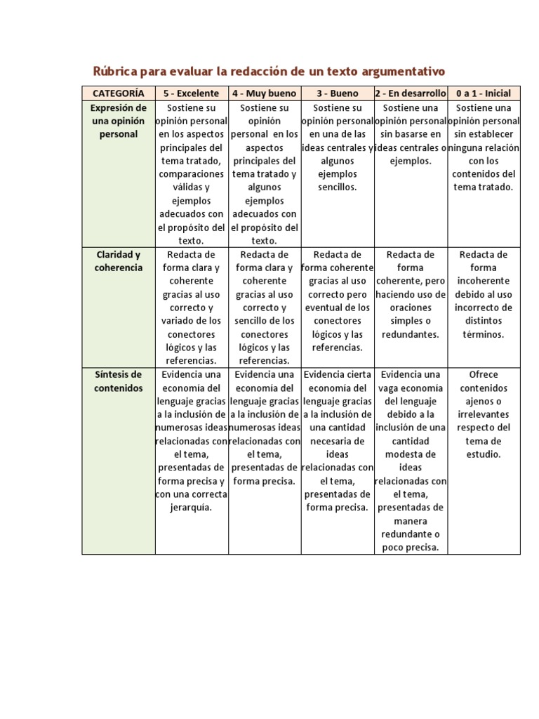 Rúbrica Para Evaluar La Redacción de Un Texto Argumentativo | Lógica ...