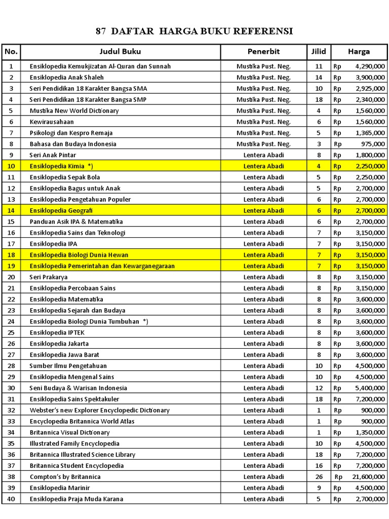87 Daftar Harga Buku Terbaru | PDF