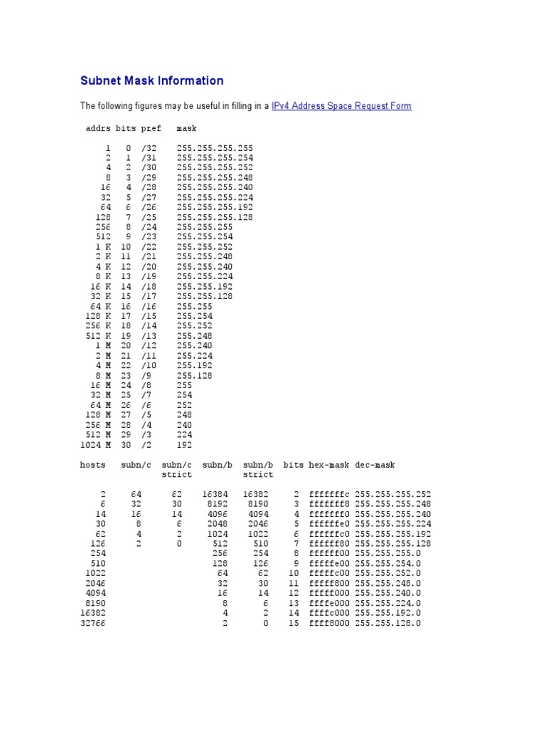 Subnet Mask Information | PDF | Ordinateurs