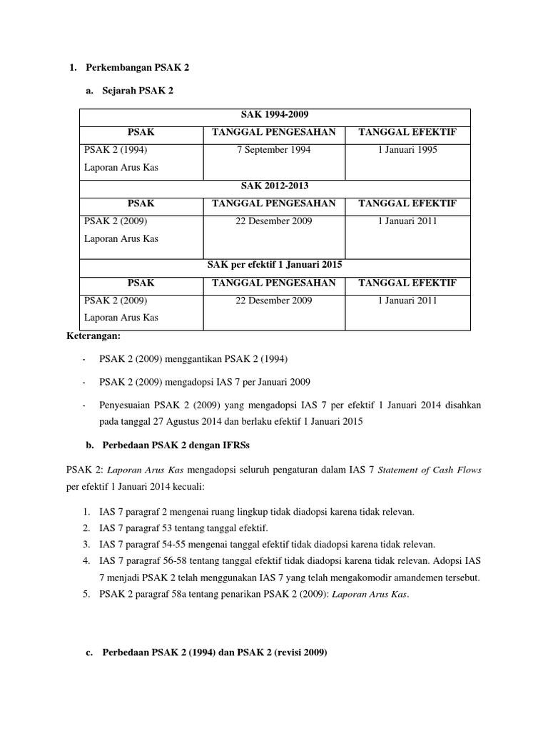 Psak 2 | PDF