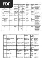 TRGS 510: Storage Class Regulations | PDF | Explosion | Combustion