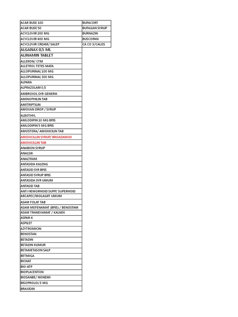 Alganax 0,5 ML Alinamin Tablet: Amoxicillin Syrup/ Broadamox ...