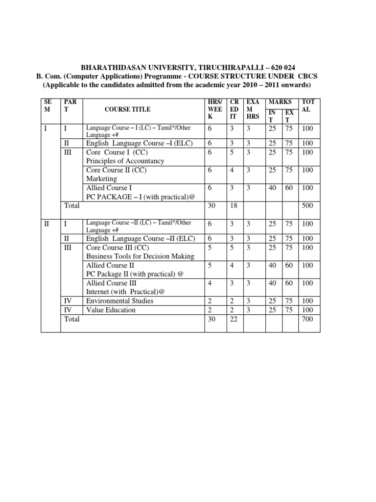 C.A Bharathidasan University | PDF | C (Programming Language) | World ...