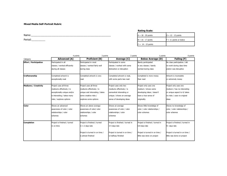 Mixed Media Self-Portrait Evaluation Rubric | PDF | Cognition ...